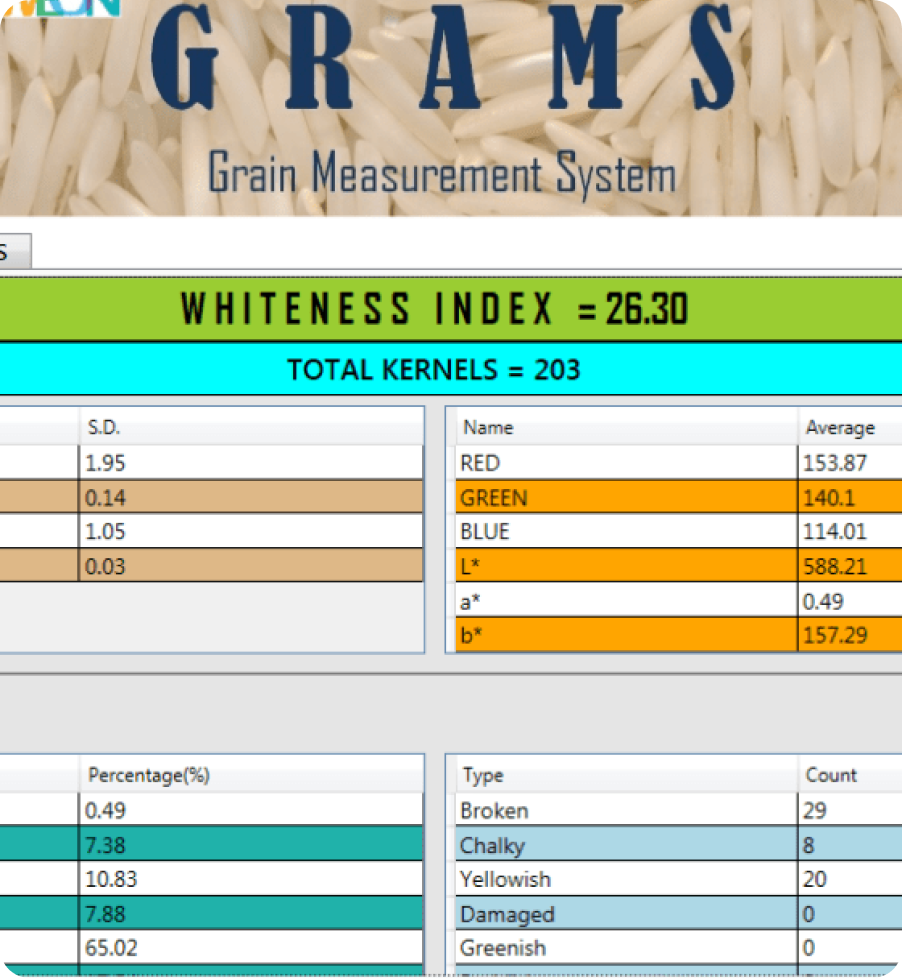 Inweon GRAMS - Rice Measurement System